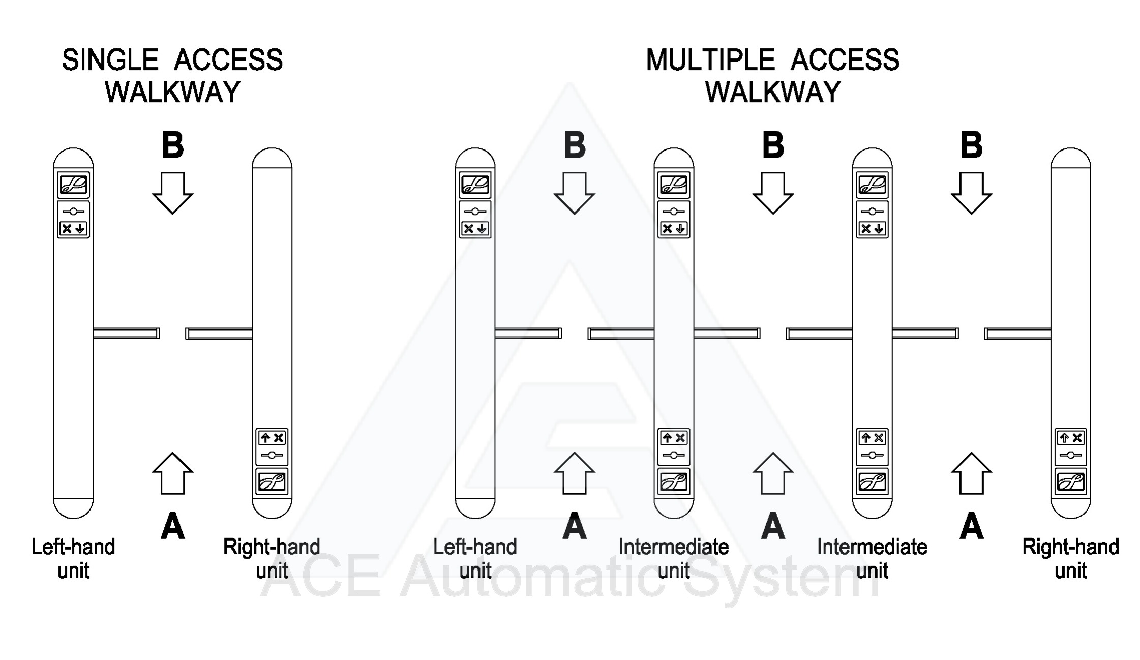 ACE Automatic System H.K. Co.